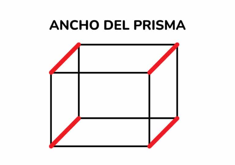 Prisma rectangular – Características, área y volumen