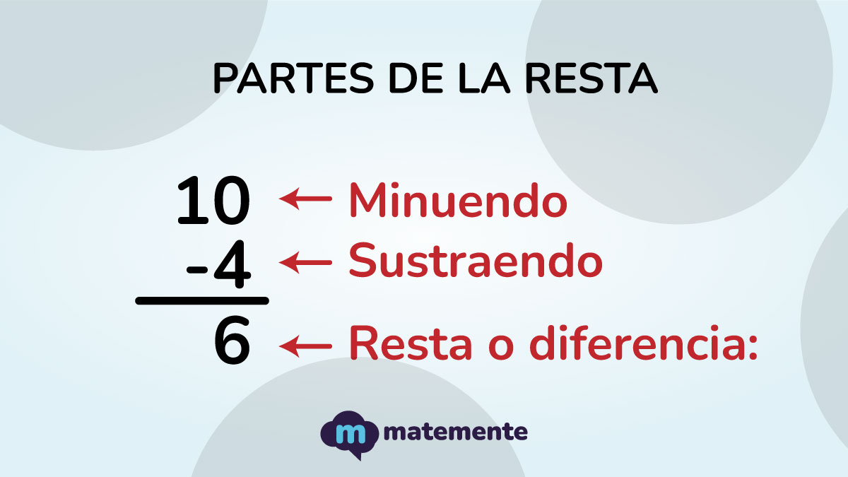 Resta o Sustracción - ¿Qué es?, propiedades y sus 3 partes